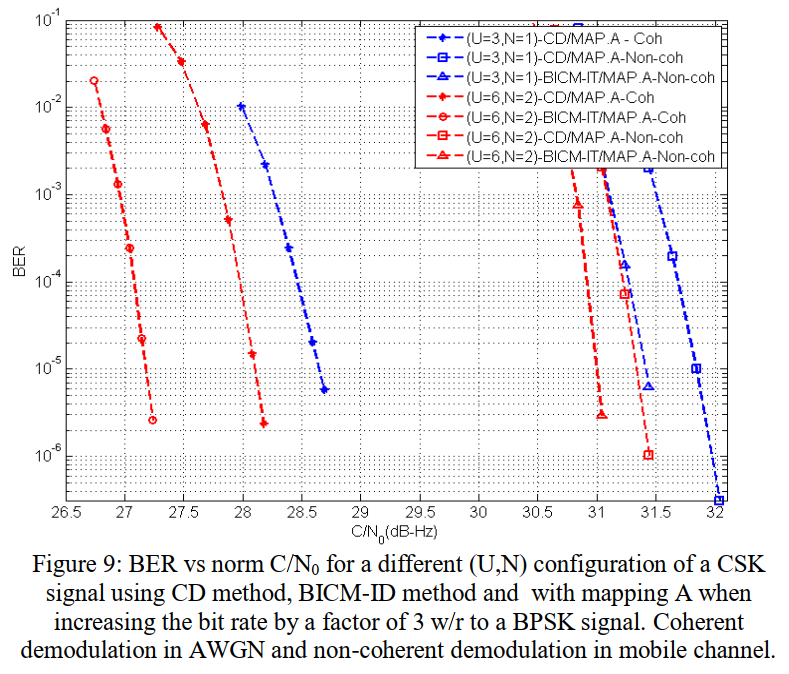 CSK学习小结_csk调制-CSDN博客
