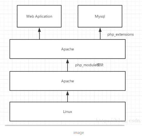 Apache工作原理_apache的原理-CSDN博客