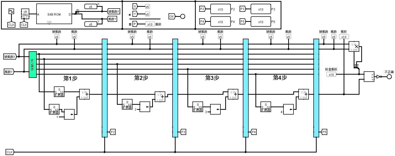 华科计算机组成原理运算器alu实验（logisimandeducoder）4位先行进位74182电路logisim Csdn博客 