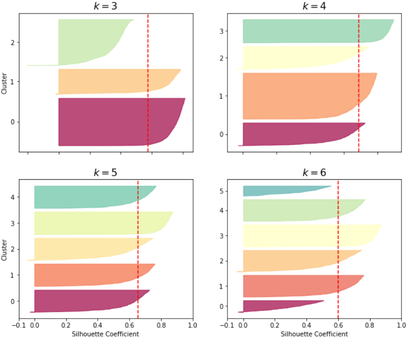 08_09_4_Semi-supervised_PCA_reconstru_K-Means_Clustering_Gaussian Mixture_Anomaly Detection ...