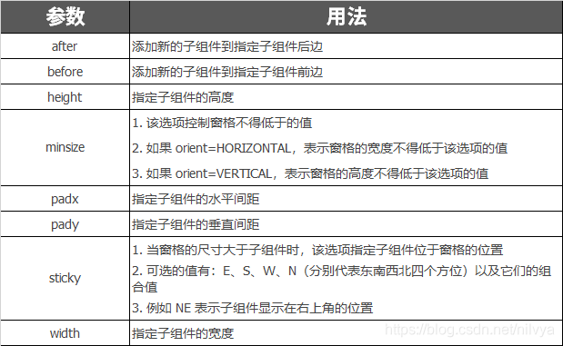 【tkinter组件专栏】panedwindow:自由放飞的多窗格逆旅鸭的博客 Csdn博客
