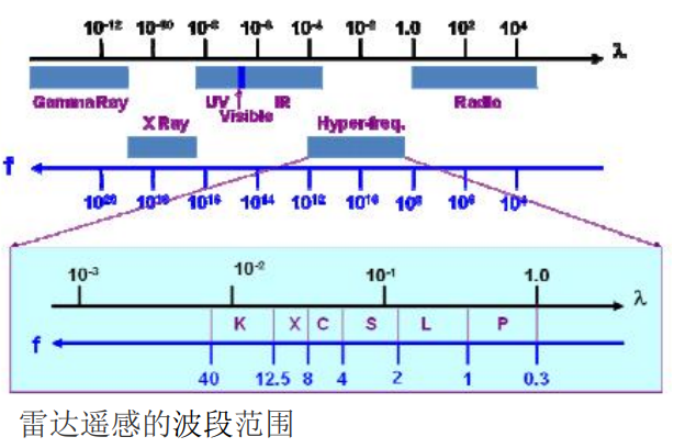 SAR基础知识点学习_雷达入射角-CSDN博客