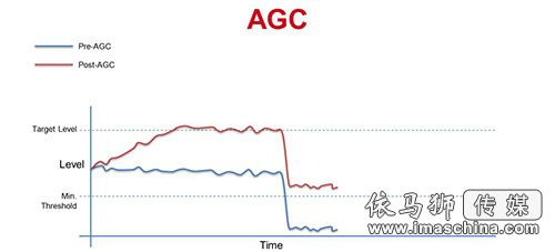 带有SpeechSense算法的AGC在音频系统中的应用_音频 agc原理-CSDN博客