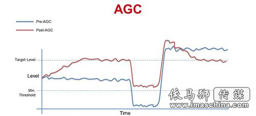 带有SpeechSense算法的AGC在音频系统中的应用_音频 agc原理-CSDN博客