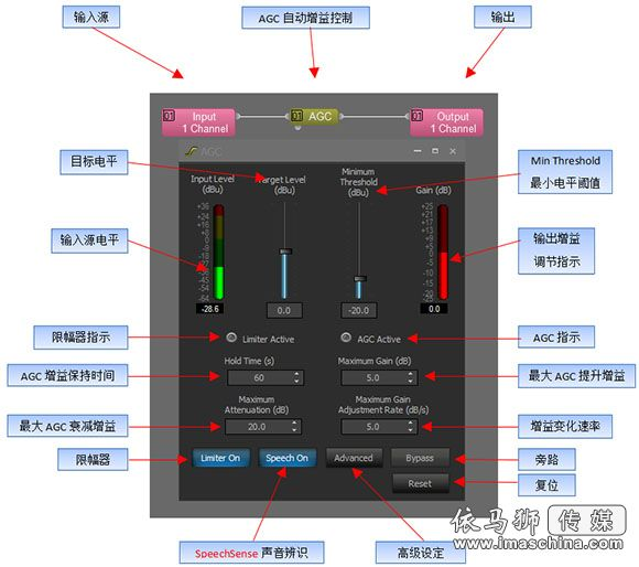 带有SpeechSense算法的AGC在音频系统中的应用_音频 agc原理-CSDN博客