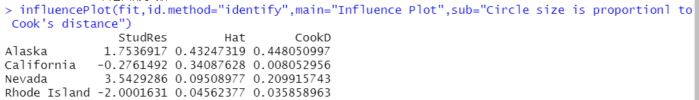 R语言 观测异常值并改进_方差分析 异常观测值的拟合和诊断-CSDN博客