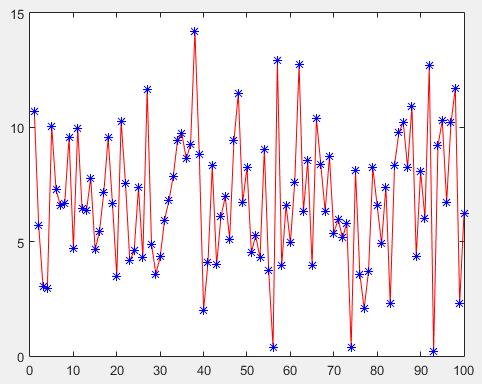 MATLAB BP神经网络输出结果与手工计算结果不一致的解决办法_matlab 离线神经网络预测 与在线预测 结果不一样-CSDN博客