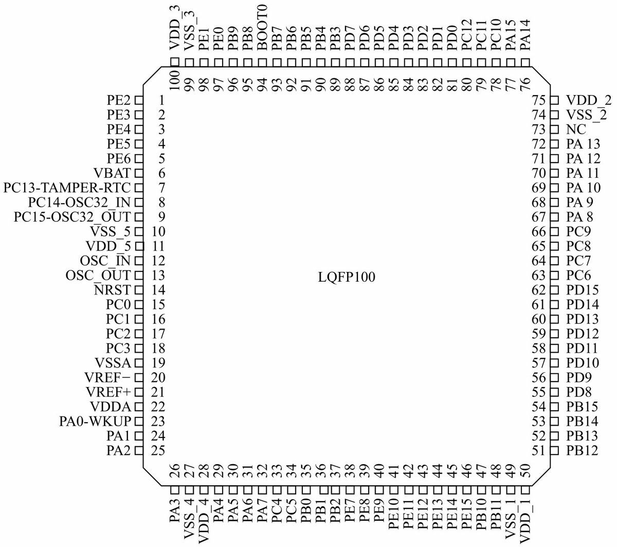STM32F103系列（四）：寄存器_正点原子 stm32f103 引脚封装-CSDN博客