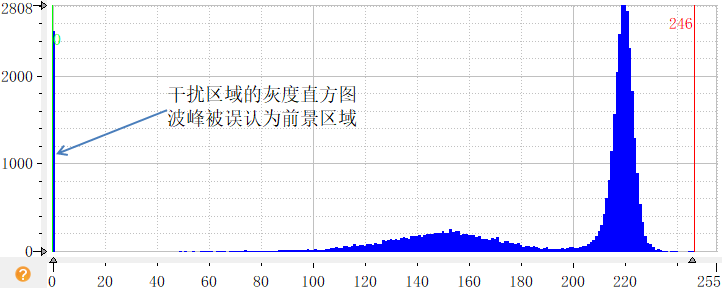 自动计算阈值方法-Otsu法（大津法/最大类间方差法）_ostu法计算阈值-CSDN博客