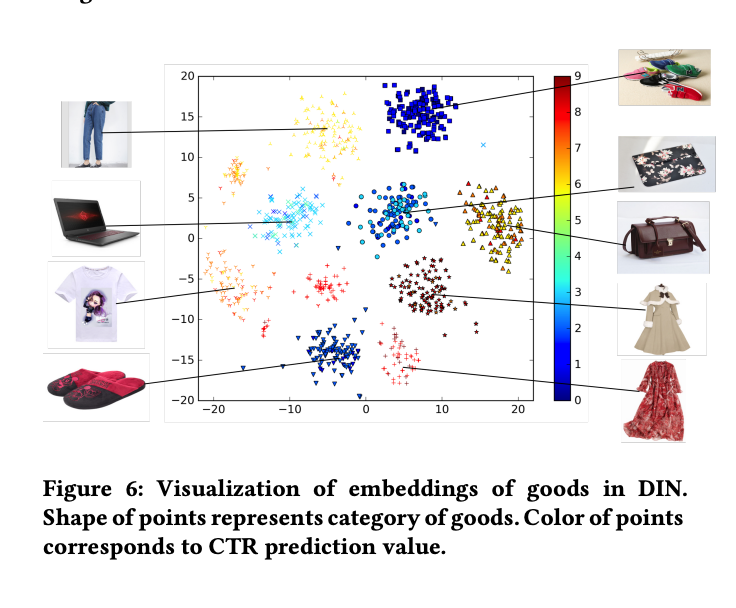 DIN算法-CSDN博客