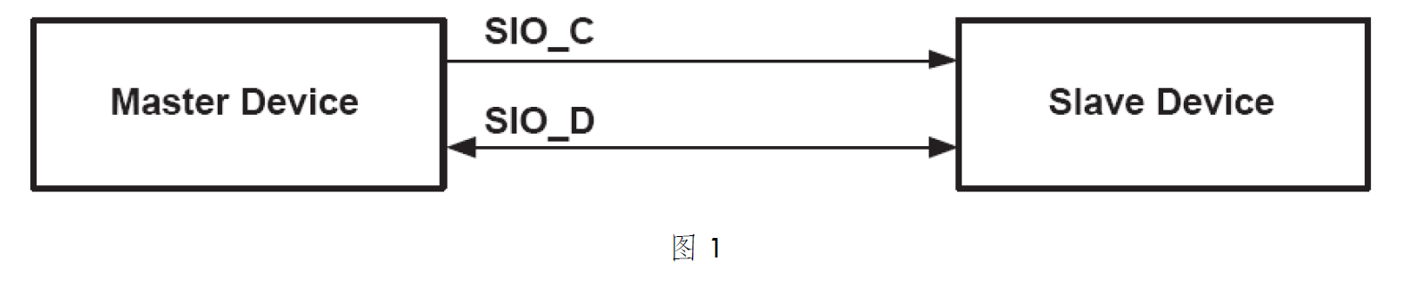 OV5640 read and write timing simulation - Programmer Sought