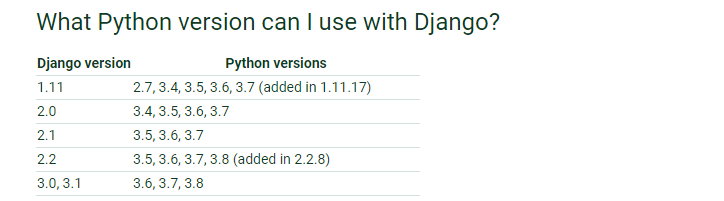 Django版本查看的N种方法_查看django版本命令-CSDN博客