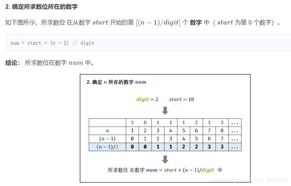 Leetcodemedium 【面试题44 数字序列中某一位的数字】数字以 0123456789101112131415 的格式序列化到一个字符序列中。 Csdn博客
