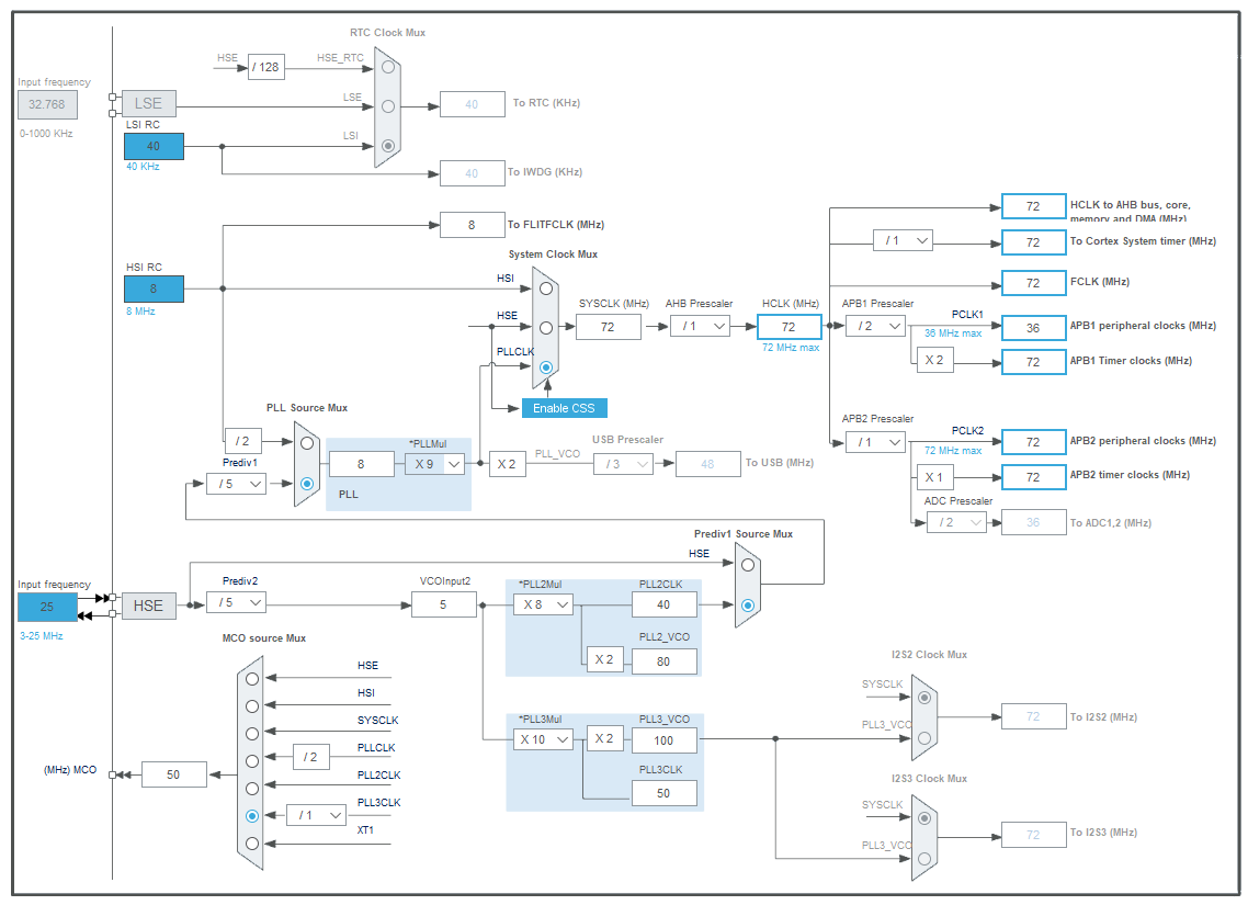 Stm32cubemx Lwip（实现udp组播 Mqtt 热插拔）系列 一 Cubemx配置 Cubemx配置lwip是对外