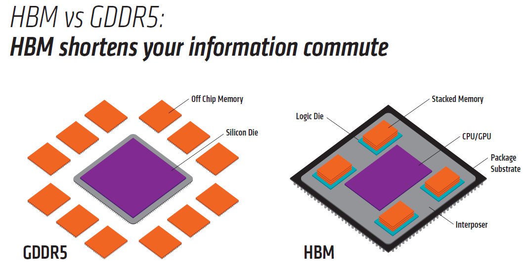 HBM (High Bandwidth Memory)-CSDN博客
