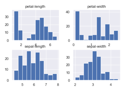 Python-鸢尾花数据集Iris 数据可视化 ：读取数据、显示数据、描述性统计、散点图、直方图、KDE图、箱线图_iris.csv数据可视化-CSDN博客