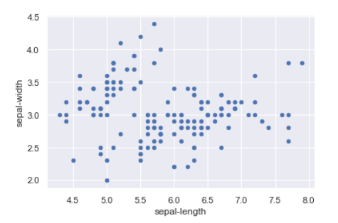 Python-鸢尾花数据集Iris 数据可视化 ：读取数据、显示数据、描述性统计、散点图、直方图、KDE图、箱线图_iris.csv数据可视化-CSDN博客