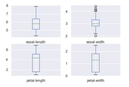 Python-鸢尾花数据集Iris 数据可视化 ：读取数据、显示数据、描述性统计、散点图、直方图、KDE图、箱线图_iris.csv数据可视化-CSDN博客