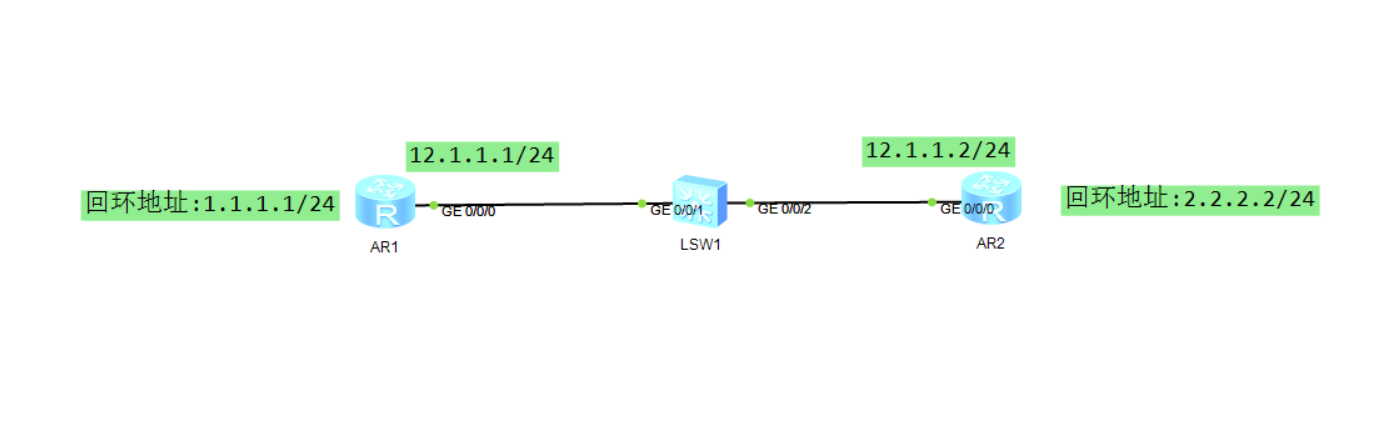 ensp-BFD实验_ensp bfd-CSDN博客