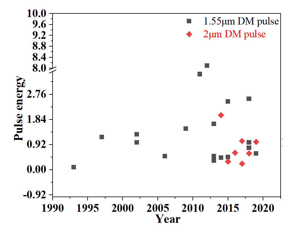 基于Origin的一种SCI论文中给散点等图添加标签的方法_origin散点图显示每个点名称-CSDN博客