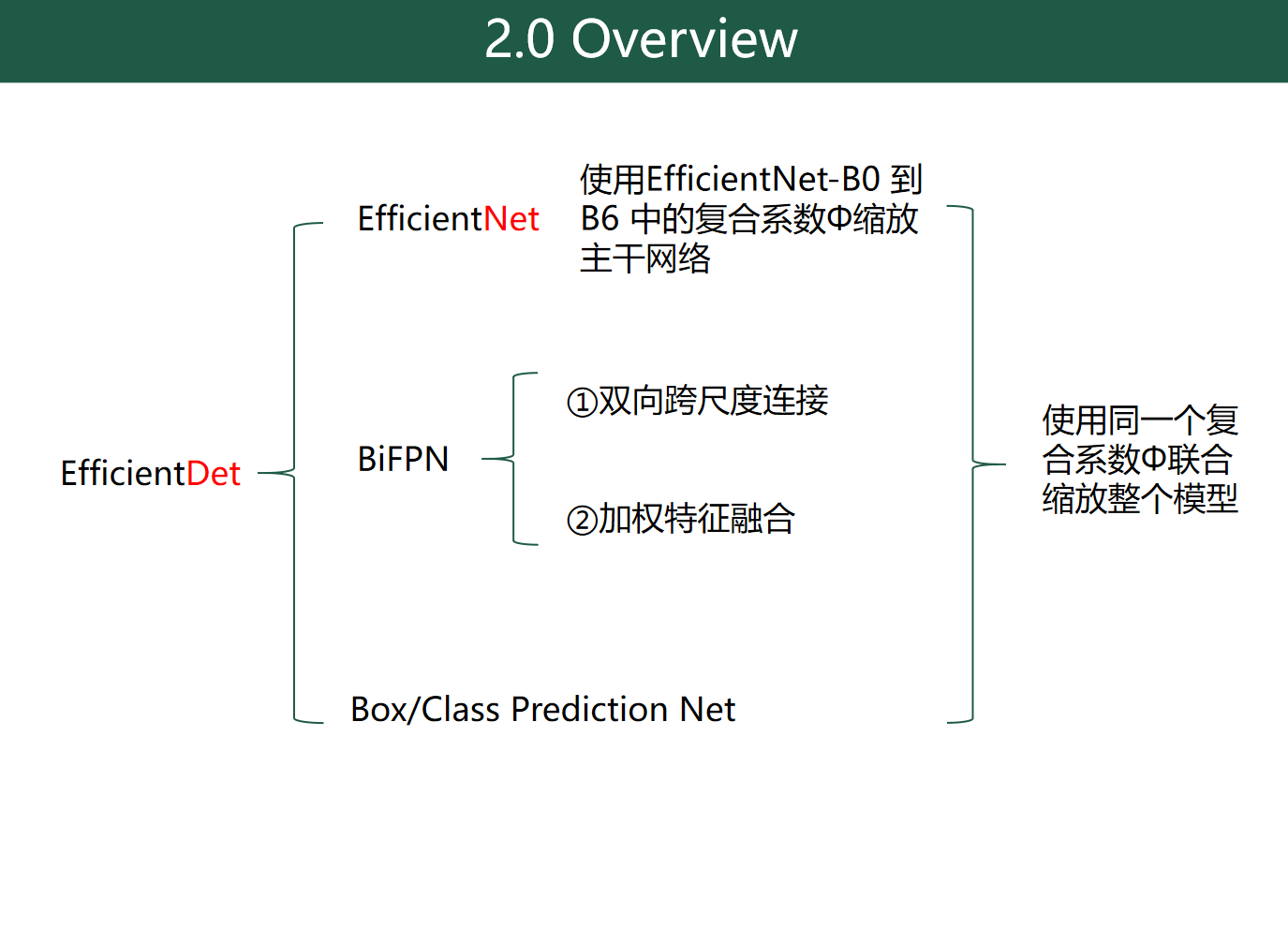 CVPR2020 | EfficientDet: Scalable and Efficient Object Detection 思维导图 + PPT_cvprppt-CSDN博客