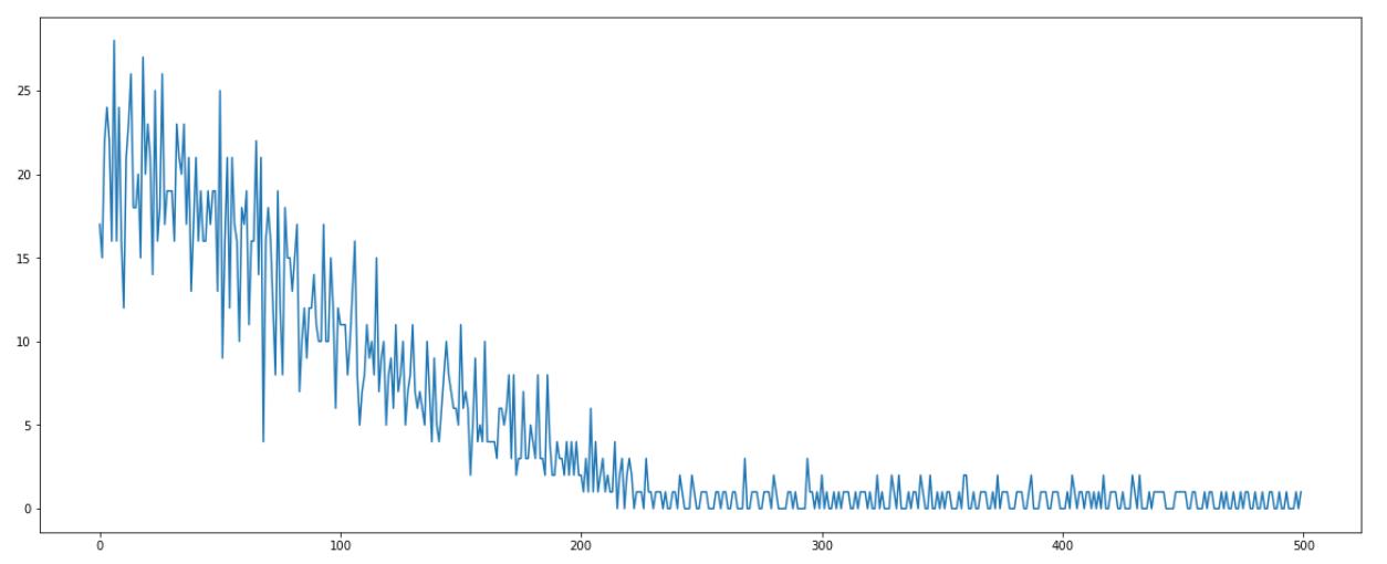 LEACH协议python仿真及分析改进_leach实验-CSDN博客