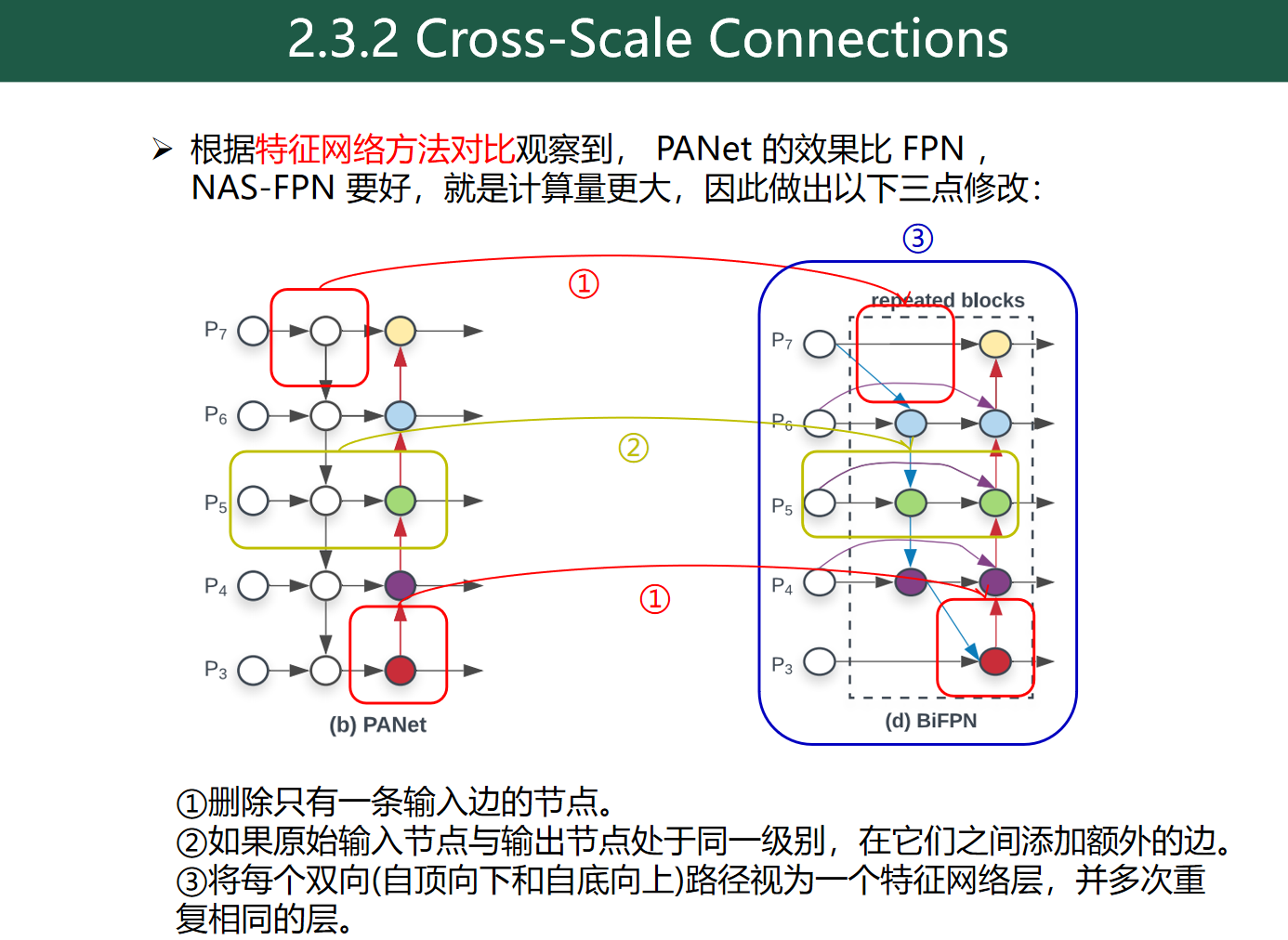 CVPR2020 | EfficientDet: Scalable and Efficient Object Detection 思维导图 + PPT_cvprppt-CSDN博客