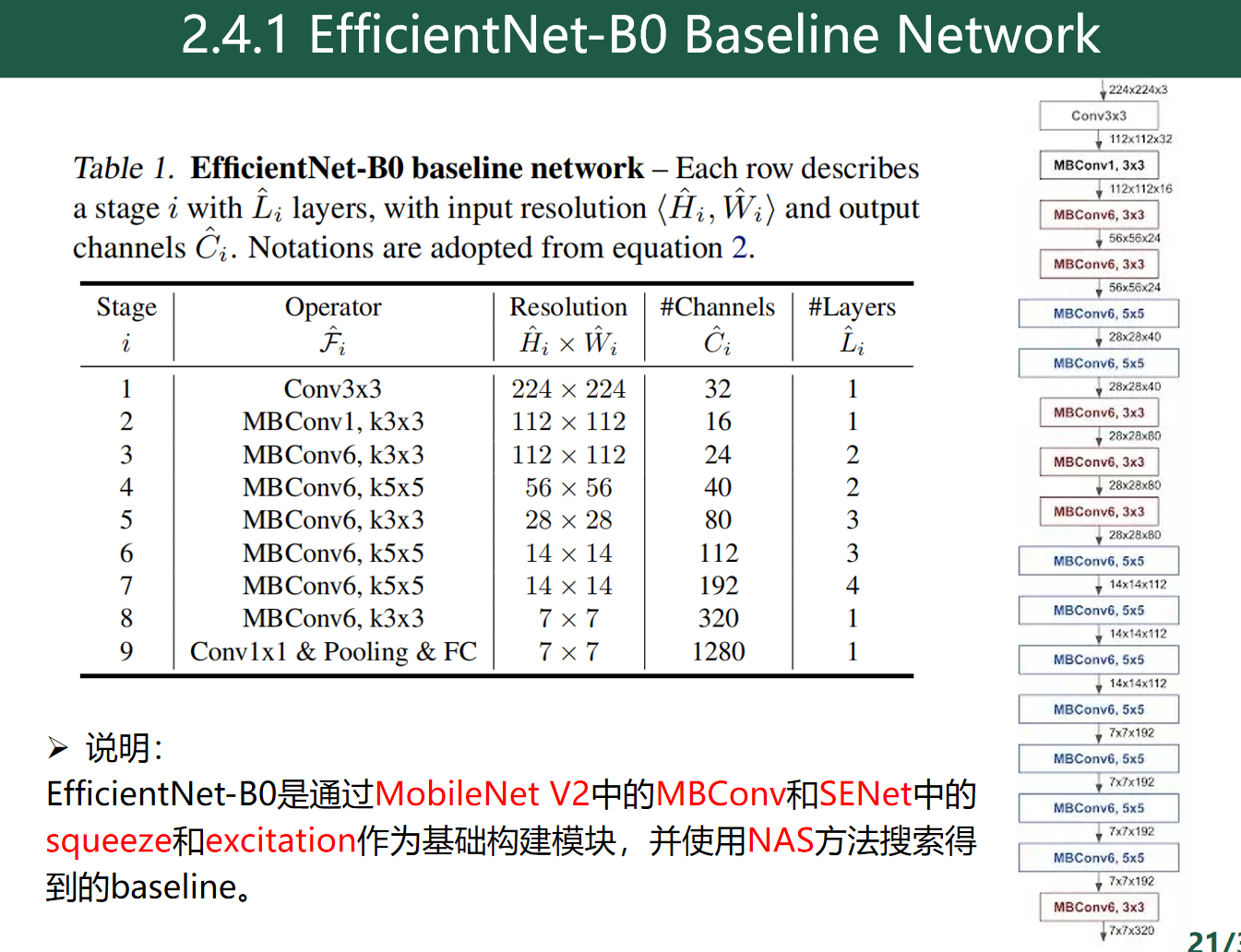 CVPR2020 | EfficientDet: Scalable and Efficient Object Detection 思维导图 + PPT_cvprppt-CSDN博客