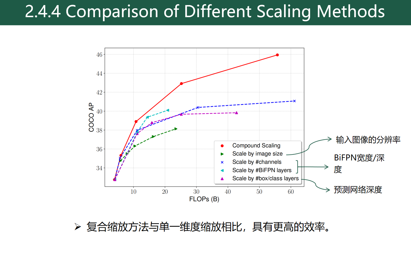 CVPR2020 | EfficientDet: Scalable and Efficient Object Detection 思维导图 + PPT_cvprppt-CSDN博客