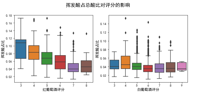 【天池】WineQuality葡萄酒品质--数据分析练习_winequality-red.csv-CSDN博客