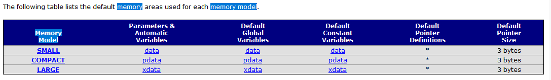 Keil C51 存储模式_keil 51 memory-CSDN博客