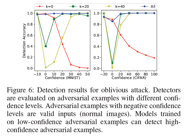 《Detecting Adversarial Examples through Image Transformation》和CW attack的阅读笔记-CSDN博客