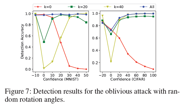 《Detecting Adversarial Examples through Image Transformation》和CW attack的阅读笔记-CSDN博客