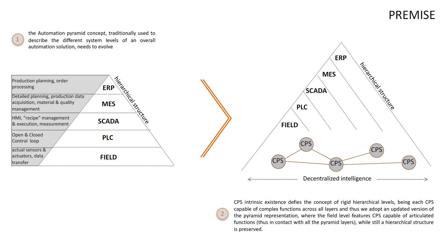 IEC61499兼容的信息物理系统（CPS）_iec61499 cps-CSDN博客