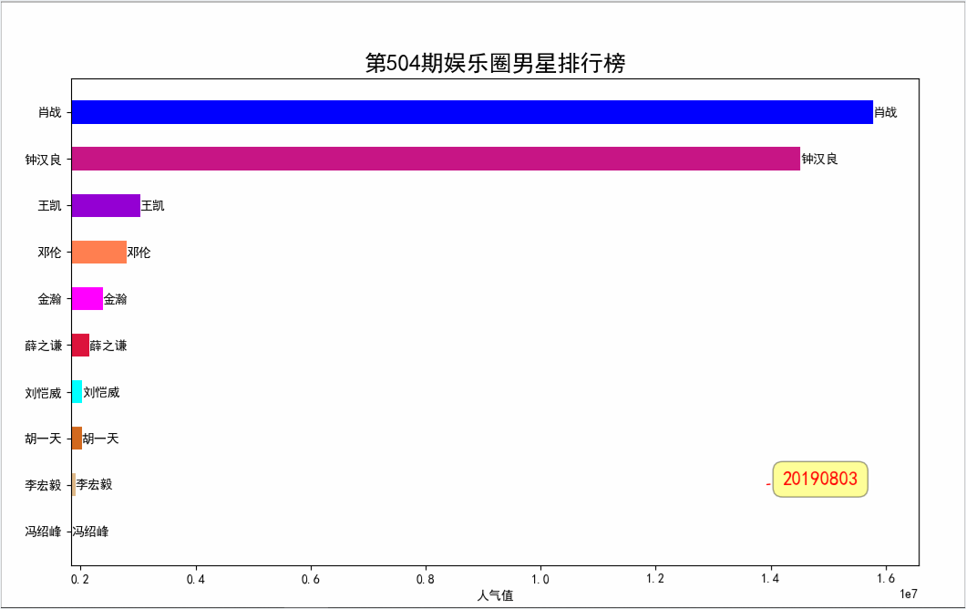 Jupyter Notebook弹出式窗口显示动图jupyter Notebook弹出图片 Csdn博客