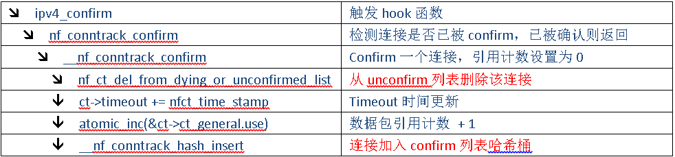 Linux系统nf_conntrack连接跟踪机制简介_nf conntrack-CSDN博客