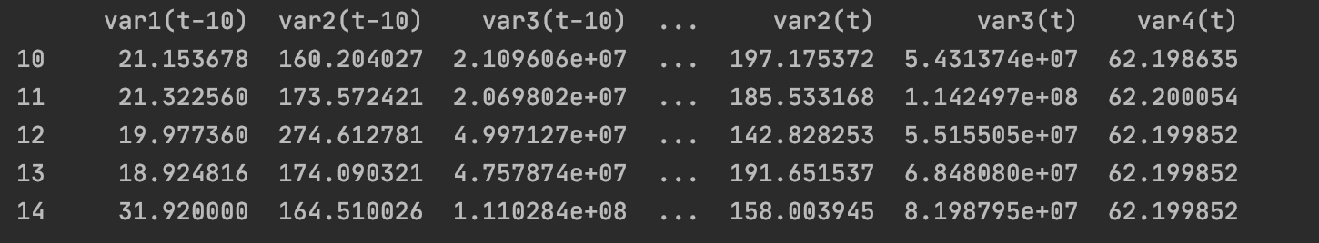 Pytorch入门（三）用Pytorch多特征预测股票（LSTM、Bi-LSTM、GRU）_面板数据预测pytorch-CSDN博客