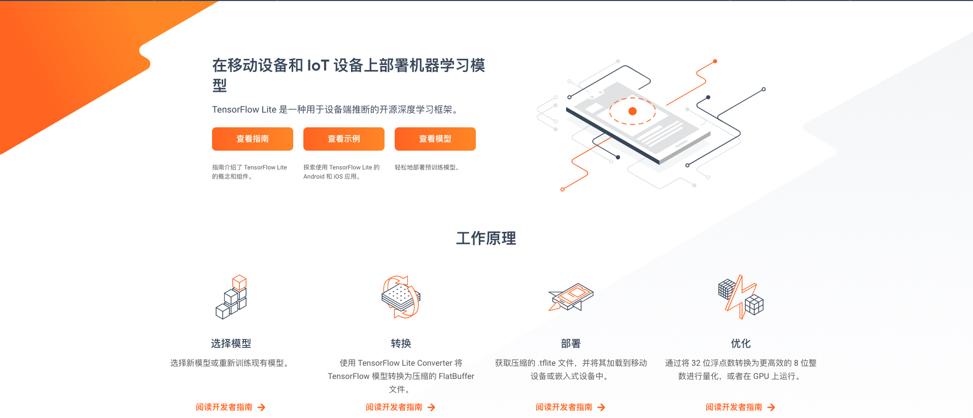 4.1 深度学习框架-TensorFlow_了解tensorflow框架的组成、接口了解tensorflow框架的安装知道tf.keras的特点-CSDN博客