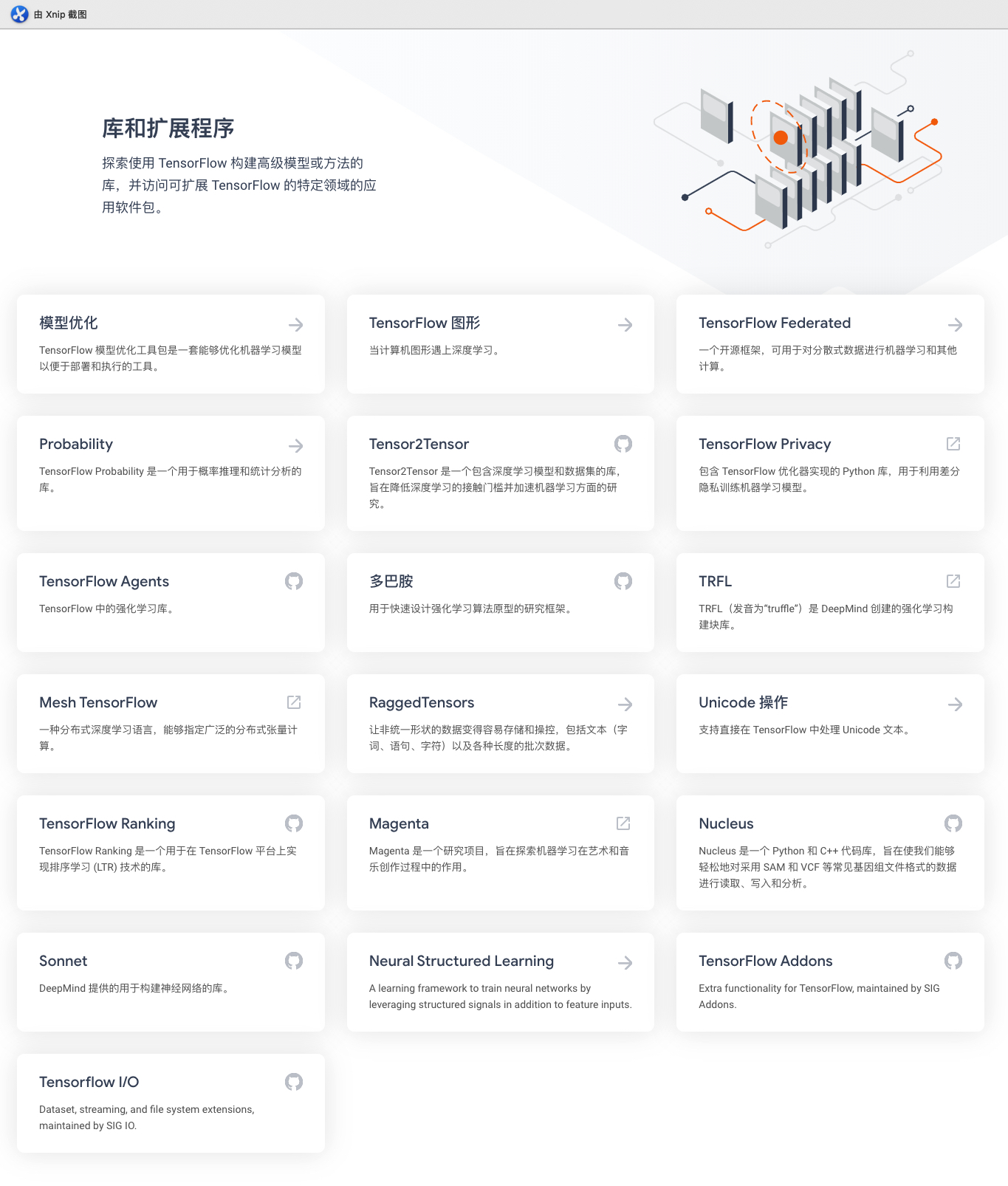 4.1 深度学习框架-TensorFlow_了解tensorflow框架的组成、接口了解tensorflow框架的安装知道tf.keras的特点-CSDN博客