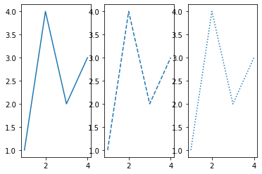 python-matplotlib绘图函数中常用参数——持续更新_学渣渣渣渣渣的博客-CSDN博客