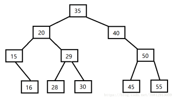 Binary tree traversal: breadth first, depth first - Programmer Sought