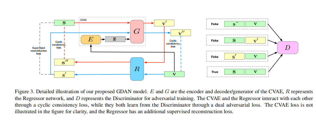 zero-shot：基于对抗生成网络的零样本学习_generative model with semantic embedding and integ-CSDN博客