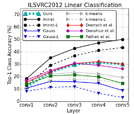自监督学习（七）Colorful Image Colorization-CSDN博客