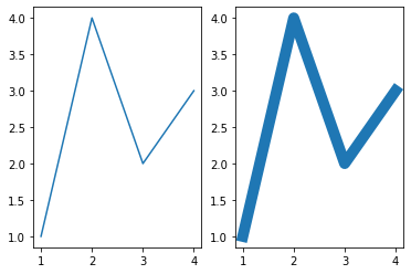 python-matplotlib绘图函数中常用参数——持续更新_学渣渣渣渣渣的博客-CSDN博客