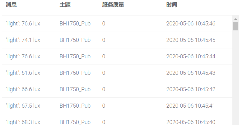 RT-Thread开发之路（6）— 通过I2C获取BH1750光传感器数据_使用i2c读取bh1750光强度传感器数据-CSDN博客