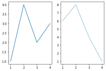 python-matplotlib绘图函数中常用参数——持续更新_学渣渣渣渣渣的博客-CSDN博客