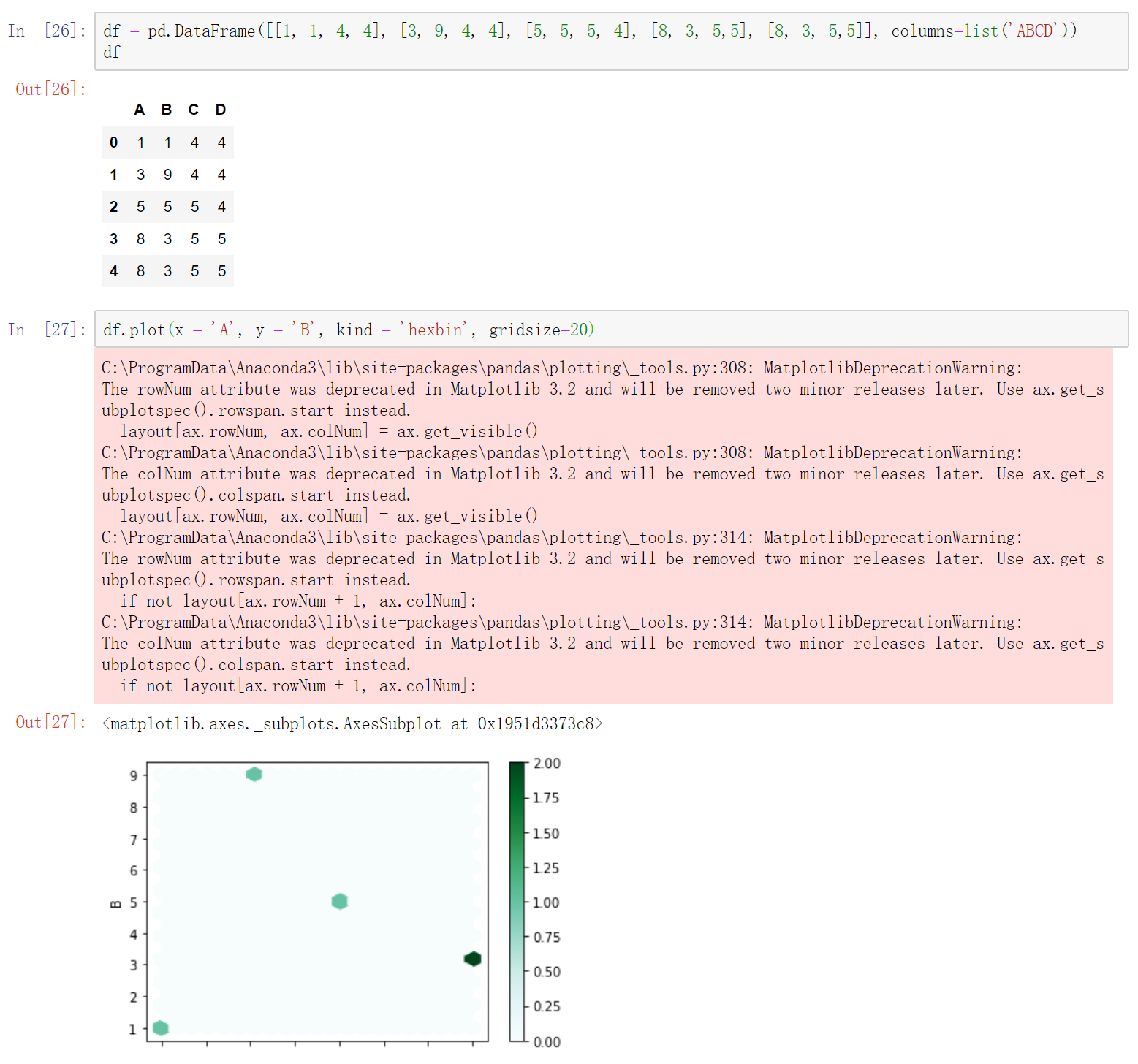 Dfplot Csdn博客 