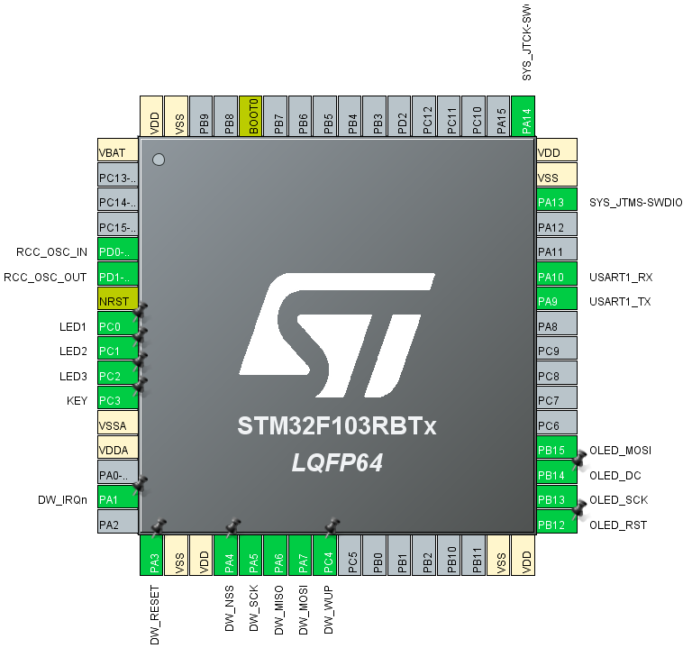 STM32+DWM1000开发uwb测距系列教程之二：源码分析及源码移植（基于STM32 cubemx+keil MDK）_dwm1000 ...