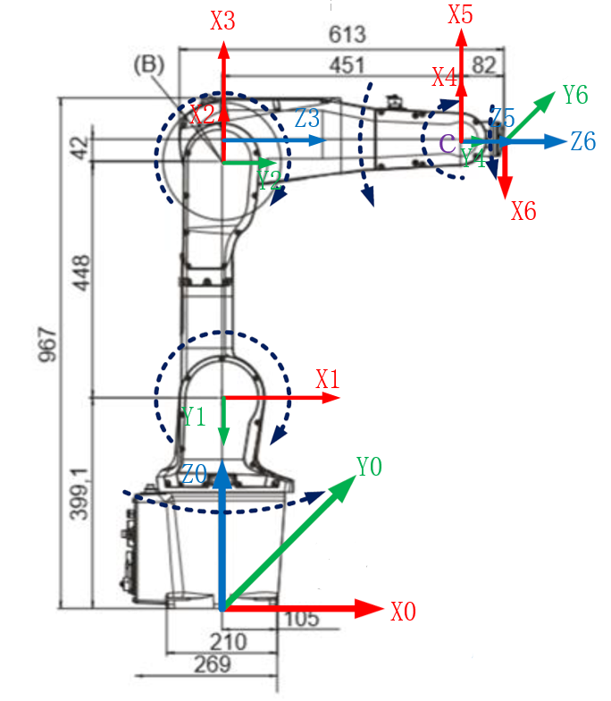 一文带你完全掌握机器人DH参数建模(详细步骤+实例+代码)_六轴dh c语言-CSDN博客