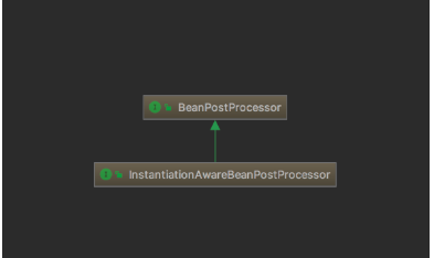 InstantiationAwareBeanPostProcessor-CSDN博客